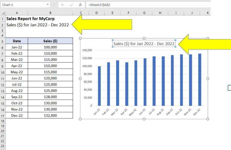 Dynamic Chart Titles in Excel | Dedicated Excel