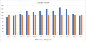 How to Create a Goal Line on a Chart | Dedicated Excel