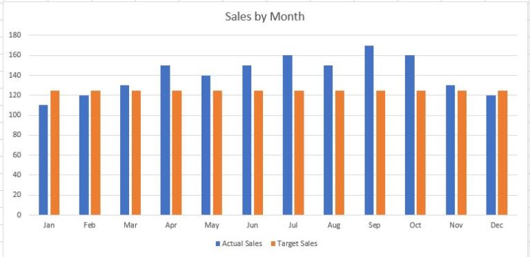 add goal line to excel chart How to add a goal line in excel bar chart add goal line to excel chart How to add a goal line in excel bar chart