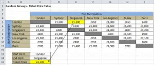 How to Lookup a Value in Excel Based off the Row and Column | Dedicated ...