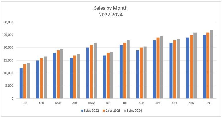 Excel Charts - Comprehensive Guide | Dedicated Excel