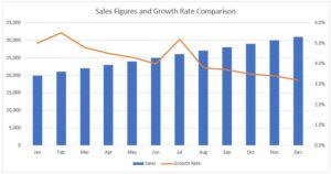 How to Create an Excel Chart with Two Y-Axes | Dedicated Excel