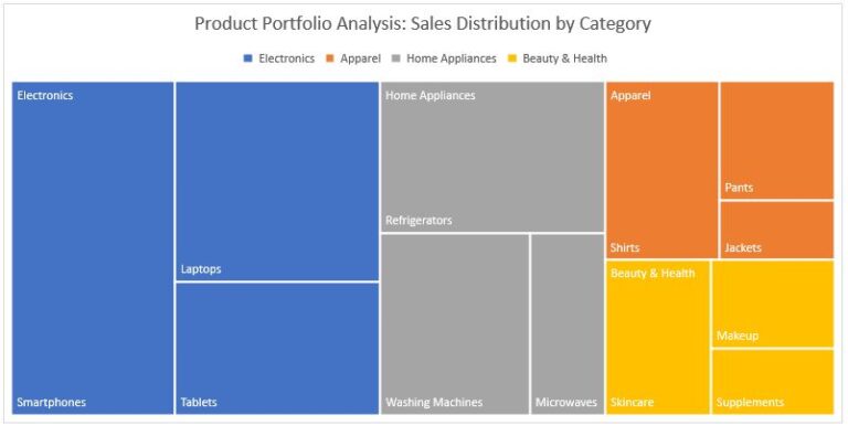 Excel Charts - Comprehensive Guide | Dedicated Excel