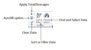 Guide to the Excel Ribbon – Home Tab | Dedicated Excel