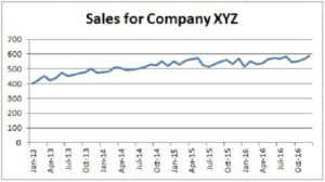 Create an Excel Chart with a Scroll Bar | Dedicated Excel