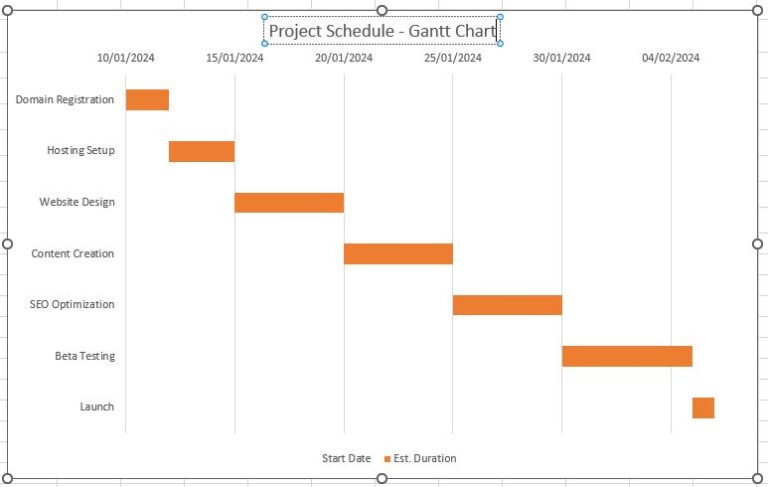 How to Create a Gantt Chart in Excel | Dedicated Excel
