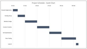 How to Create a Gantt Chart in Excel | Dedicated Excel