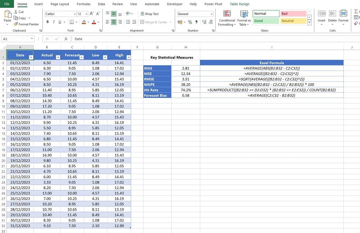 How to Use Business Assist Forecast Excel Add-In | Dedicated Excel