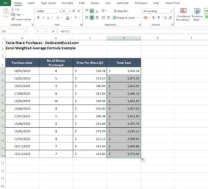 Mastering the Excel Weighted Average Formula | Dedicated Excel