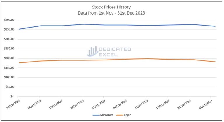 How to Unleash Excel’s STOCKHISTORY Function | Dedicated Excel
