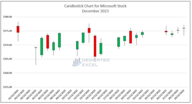 How to Unleash Excel’s STOCKHISTORY Function | Dedicated Excel