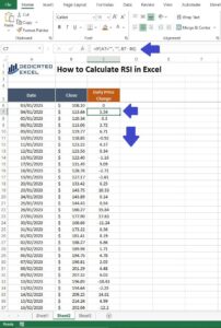 How to Calculate RSI in Excel | Dedicated Excel