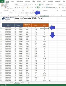 How to Calculate RSI in Excel | Dedicated Excel