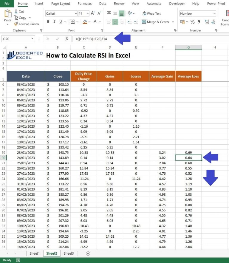 How to Calculate RSI in Excel | Dedicated Excel