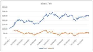 How to Calculate RSI in Excel | Dedicated Excel