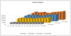 Unlock the Secrets of 3D Charts in Excel | Dedicated Excel