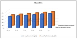 Unlock the Secrets of 3D Charts in Excel | Dedicated Excel