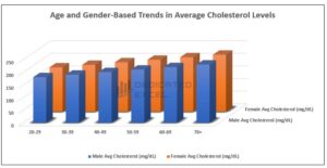 Unlock the Secrets of 3D Charts in Excel | Dedicated Excel