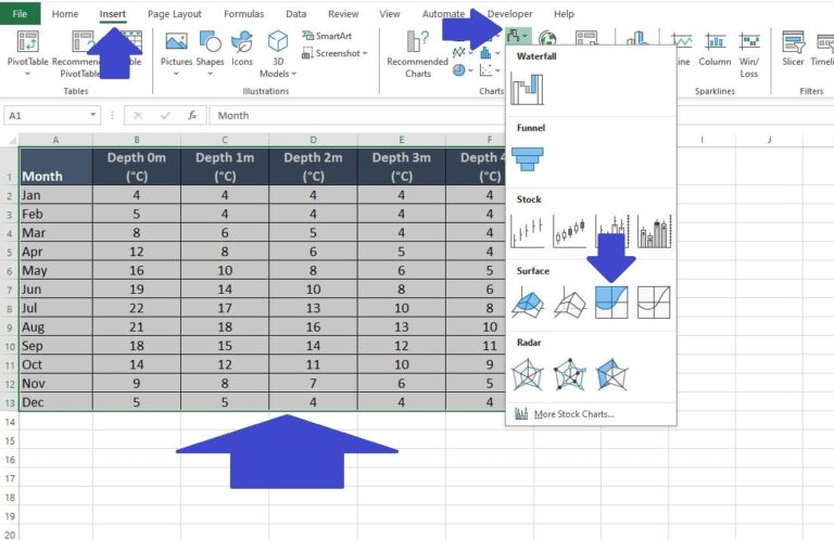 How to Create a Contour Chart in Excel | Dedicated Excel