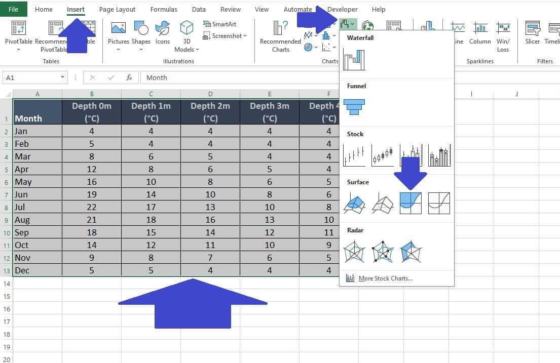 How to Create a Contour Chart in Excel | Dedicated Excel