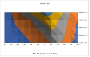 How to Create a Contour Chart in Excel | Dedicated Excel