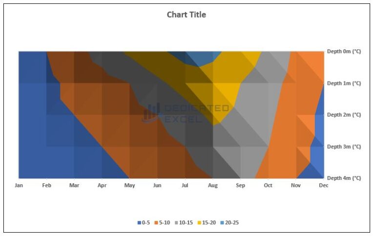 How to Create a Contour Chart in Excel | Dedicated Excel