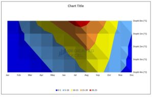 How to Create a Contour Chart in Excel | Dedicated Excel
