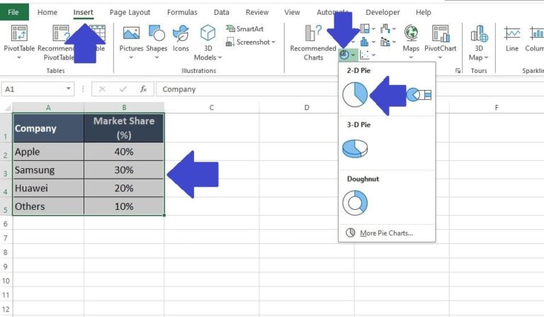 How to Create an Awesome Pie Chart in Excel | Dedicated Excel