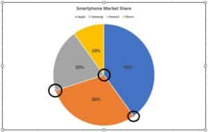 How to Create an Awesome Pie Chart in Excel | Dedicated Excel