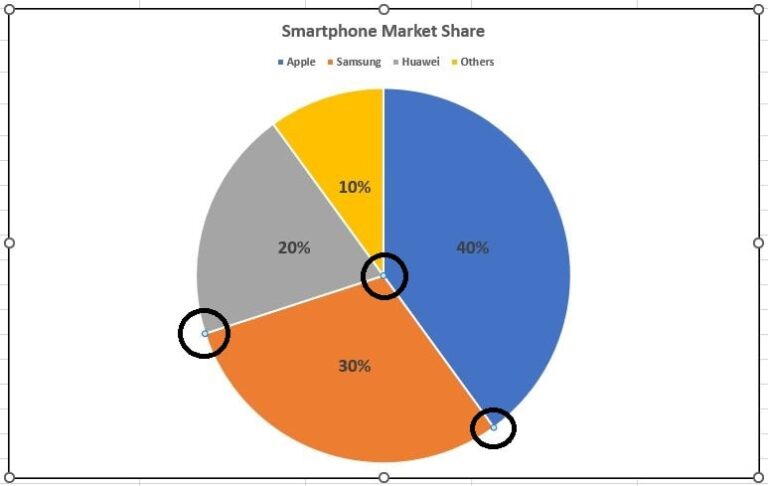 How to Create an Awesome Pie Chart in Excel | Dedicated Excel