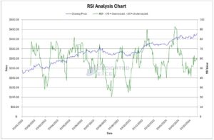 Excel RSI Calculator | Dedicated Excel