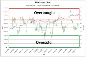 Excel RSI Calculator | Dedicated Excel