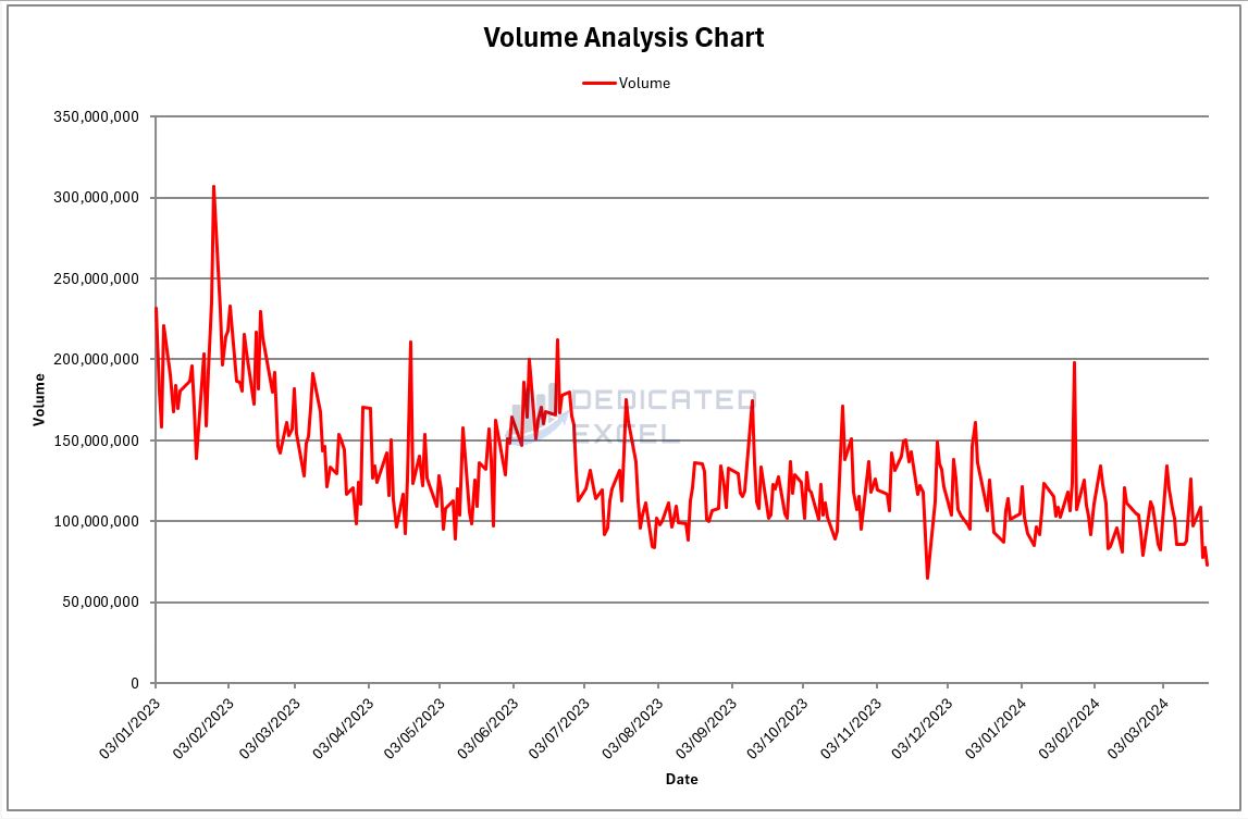 Excel ATR Calculator | Dedicated Excel
