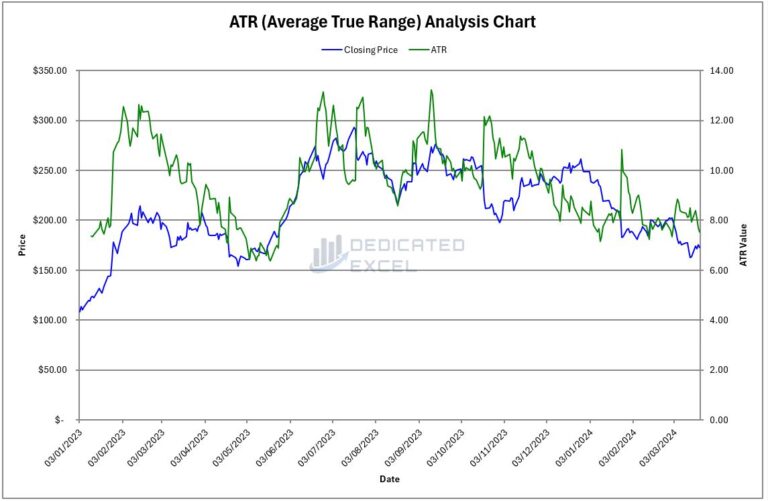 Excel ATR Calculator | Dedicated Excel