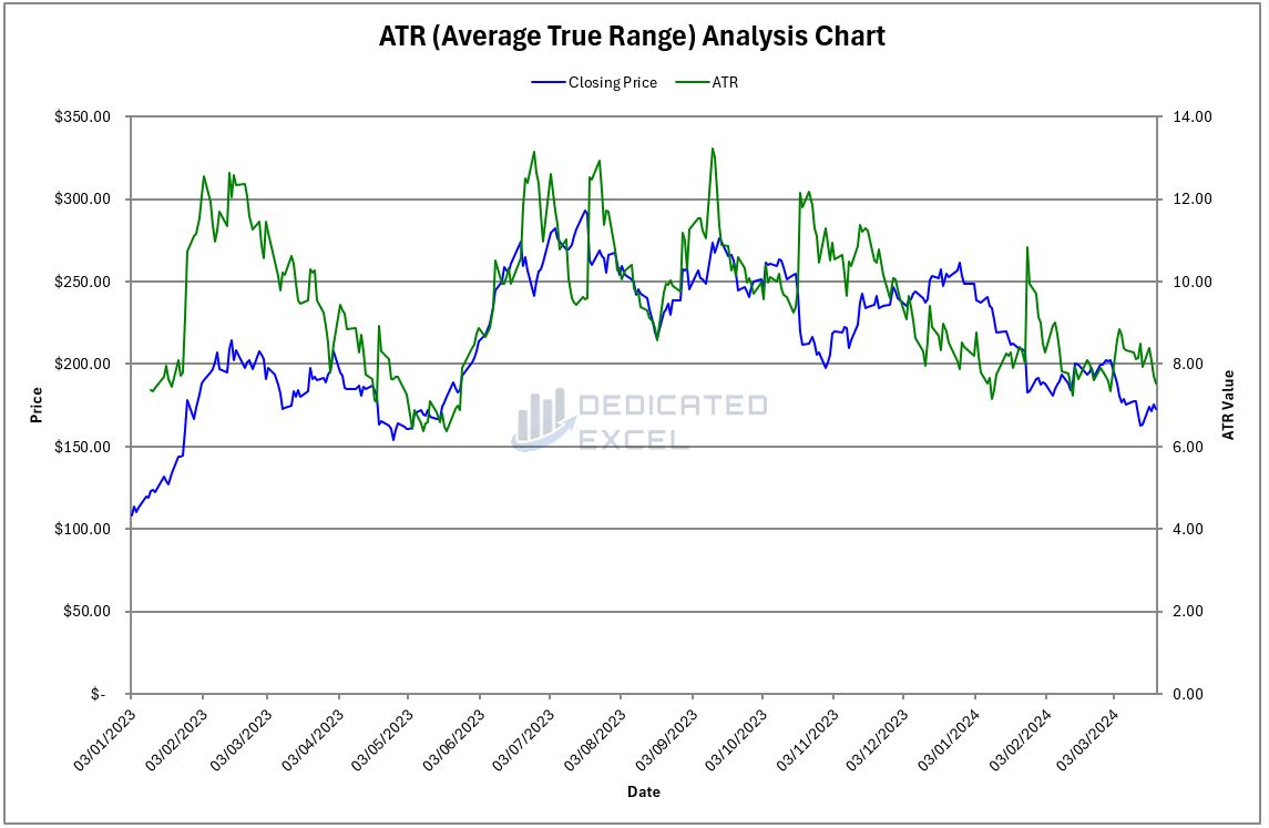 Excel ATR Calculator | Dedicated Excel