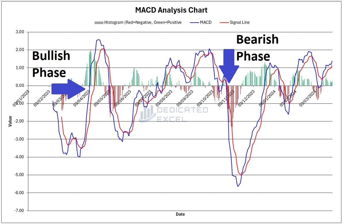 Excel MACD Calculator | Dedicated Excel
