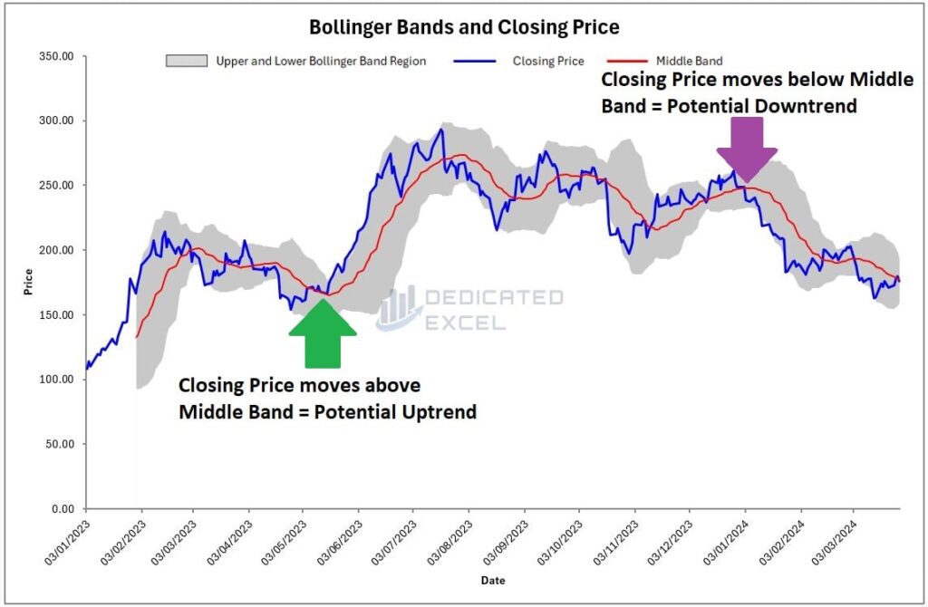 Excel Bollinger Bands Calculator | Dedicated Excel