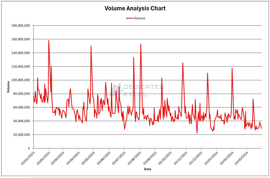 Excel Keltner Channel Calculator | Dedicated Excel